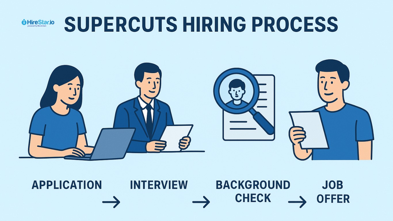 Why is employee verification important in the Supercuts hiring process ...