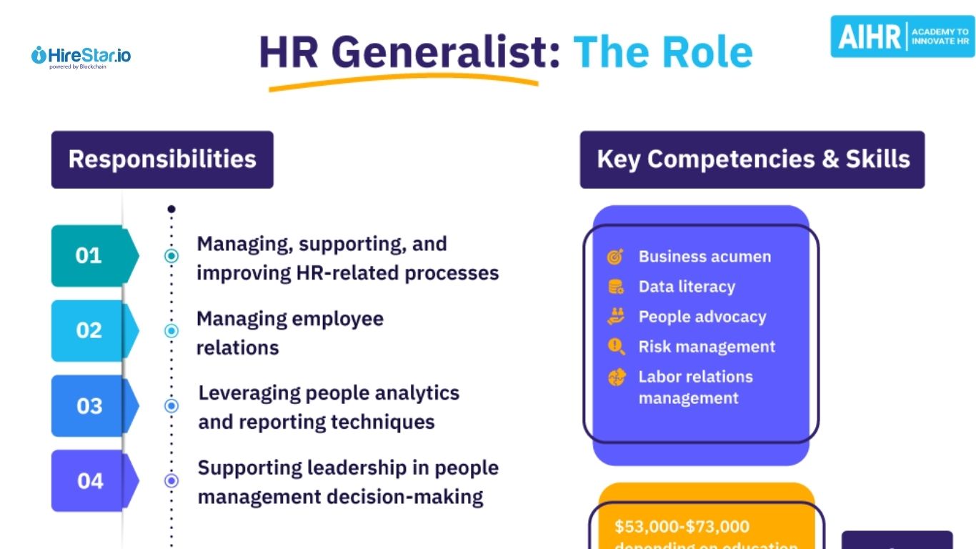 How to Master in HR Generalist Duties Responsibilities